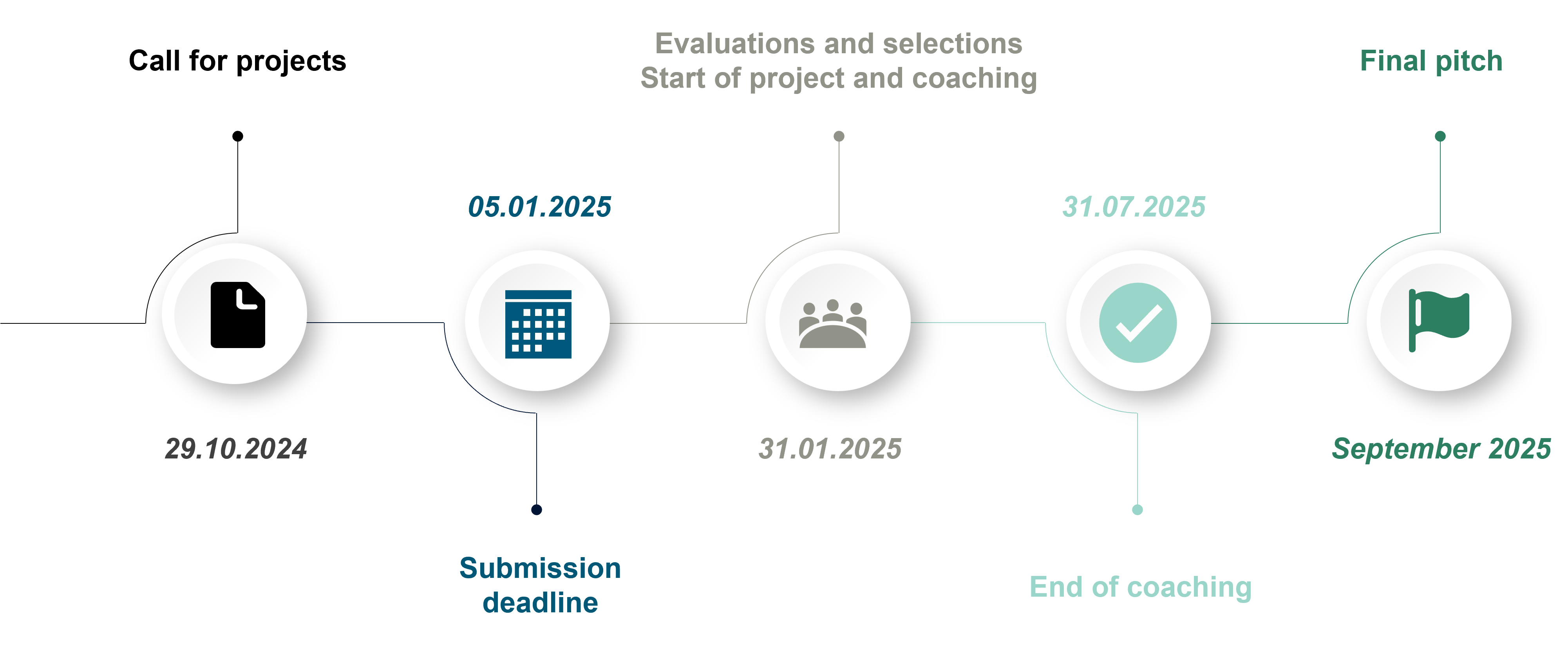 Resilient Tourism Project - Call for Projects in Canton of Vaud